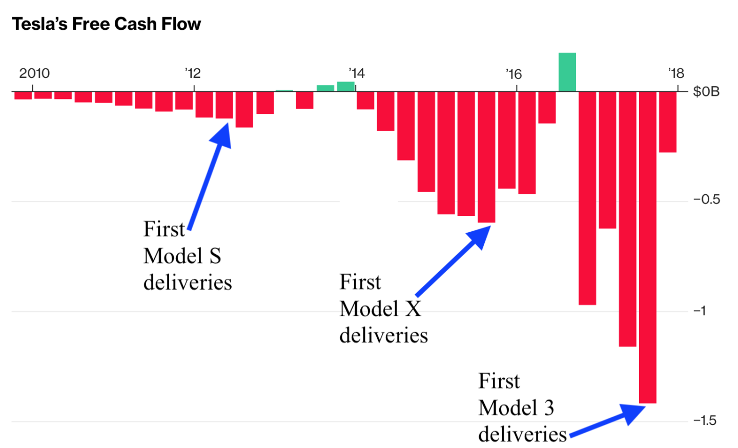 Tesla lays off thousands of workers in corporate restructuring - Ars ...
