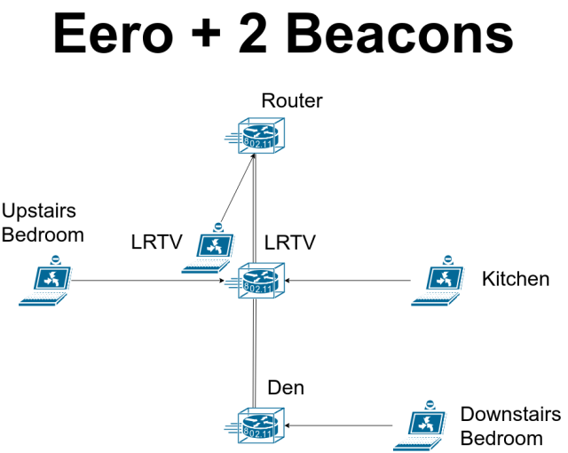 Exclusive: Plume’s new “Superpod” hardware is here—and it’s fast - Ars ...