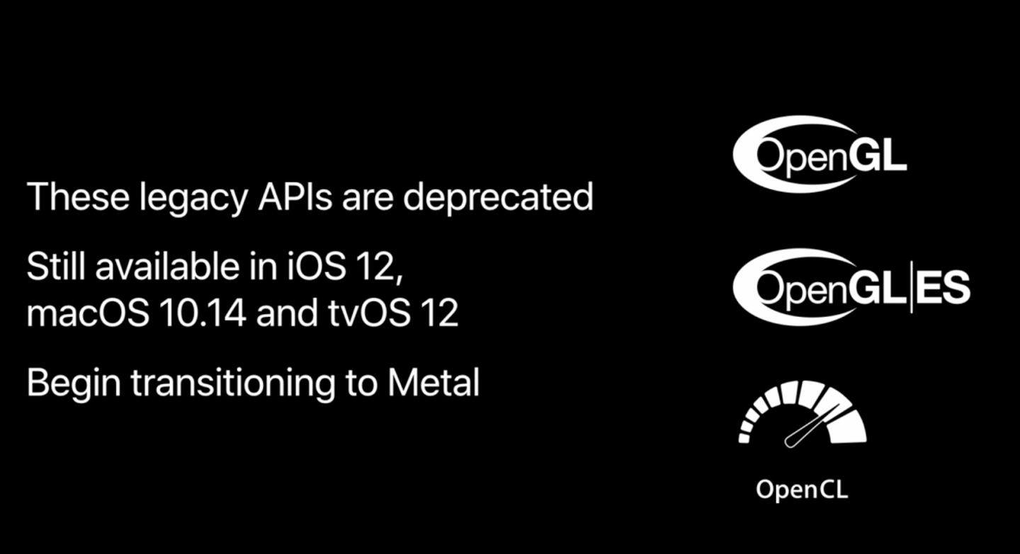 The end of OpenGL support, plus other updates Apple didn’t share at the ...