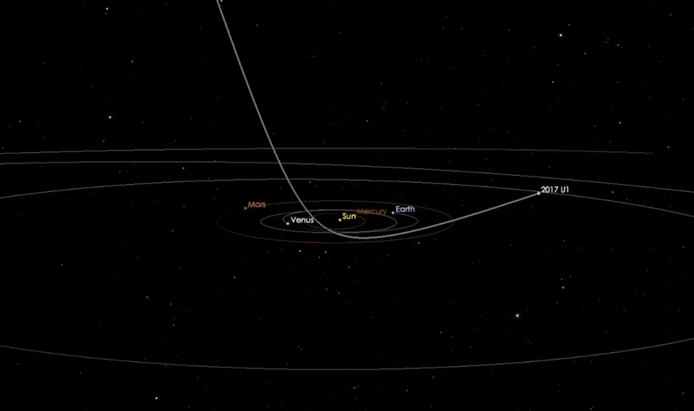 A powerful NASA telescope looked for ‘Oumuamua and didn’t find it - Ars ...