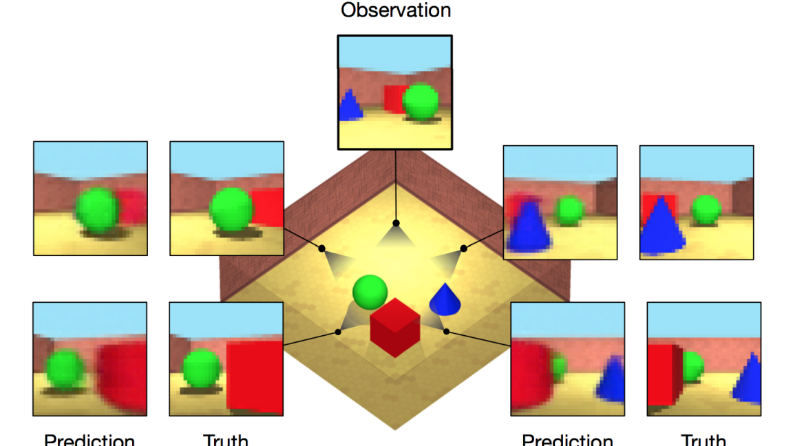 Google researchers created an amazing scene-rendering AI - Ars Technica