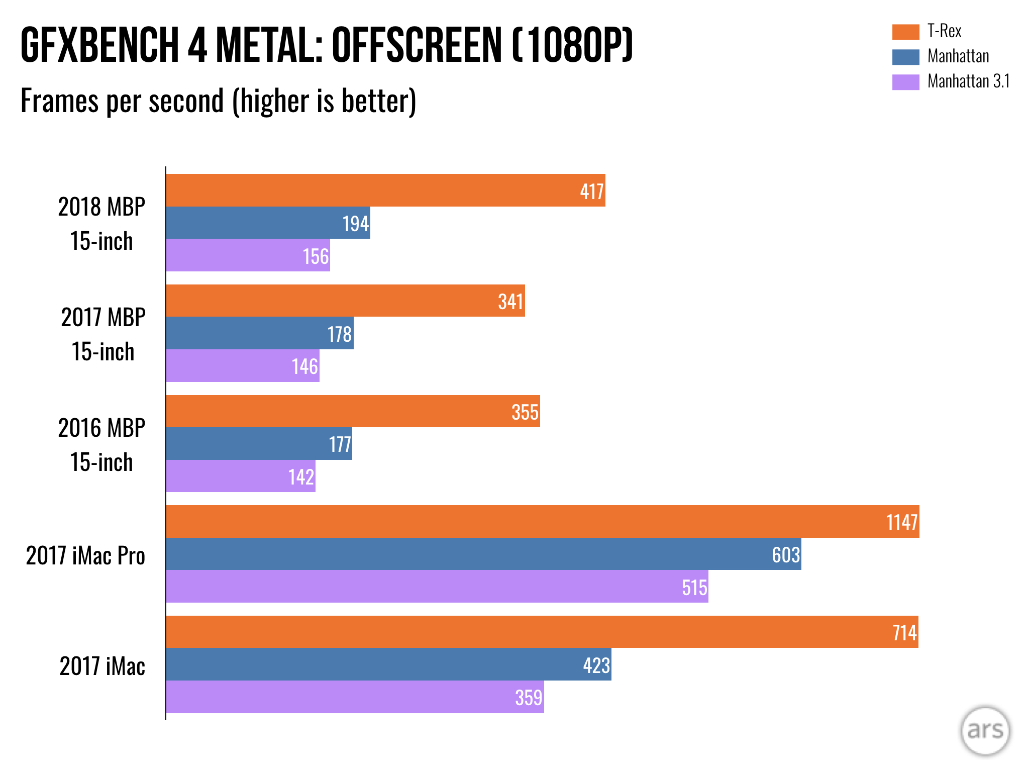 2018 15-inch MacBook Pro review: Better, faster, stronger? - Ars Technica