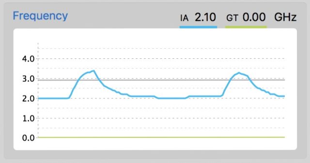 Re-testing the MacBook Pro: Apple’s firmware update led to a big ...