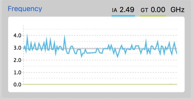 Re-testing the MacBook Pro: Apple’s firmware update led to a big ...