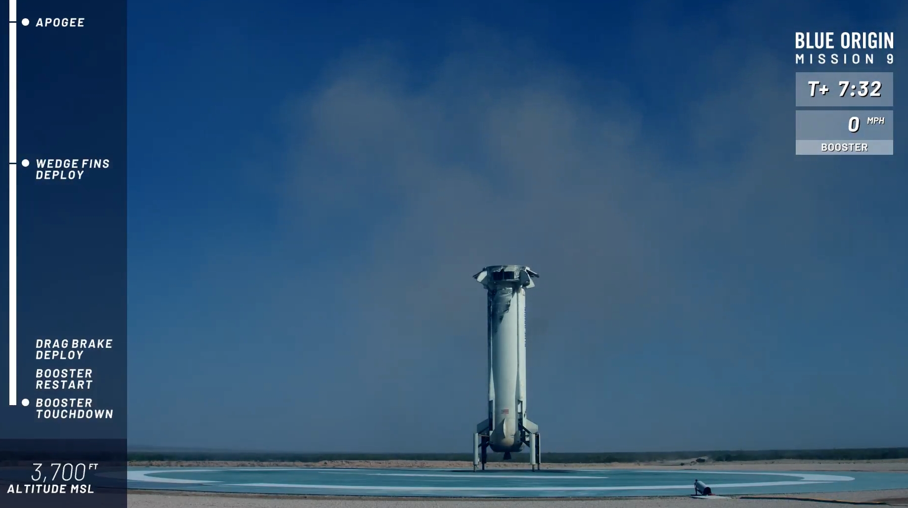 Jeff Bezos said they’d test the heck out of New Shepard—he wasn’t ...