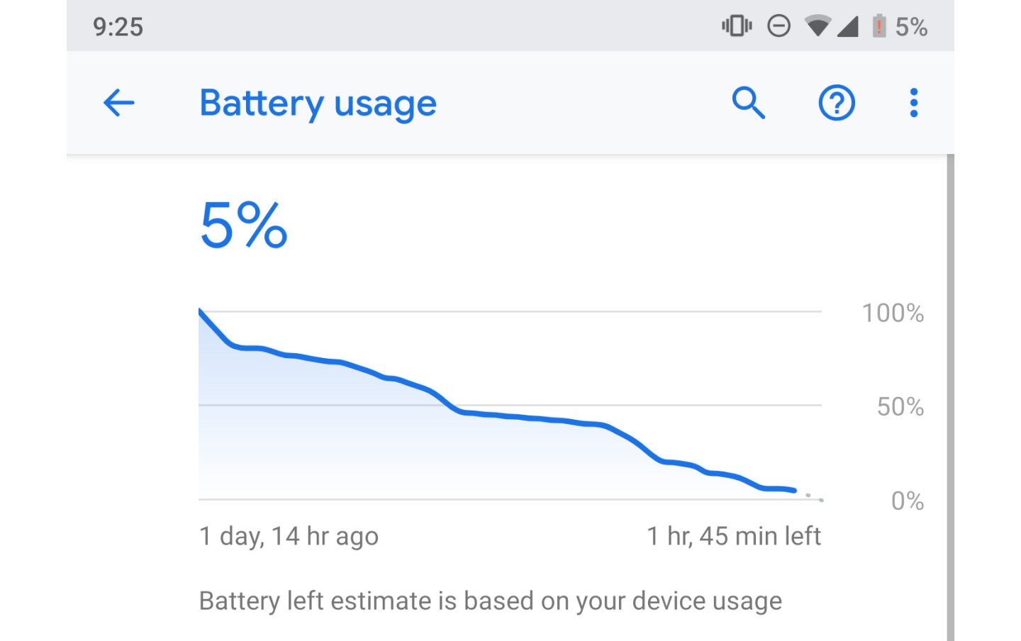 “P is for Power”—Android engineers talk battery life improvements in ...