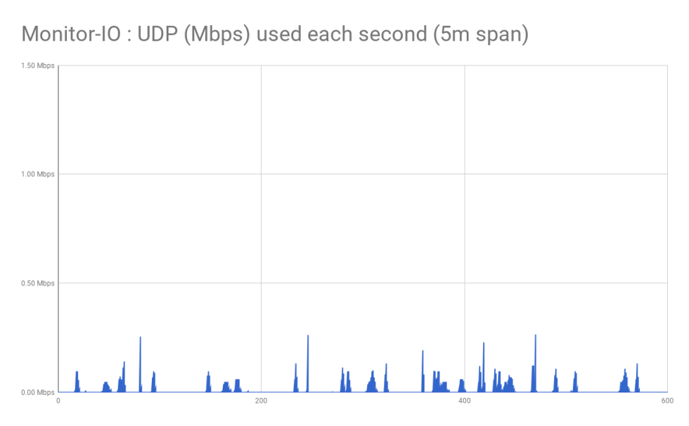 A review of Monitor-IO, a little gadget that wants to talk about your ...