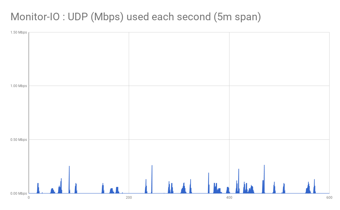 A review of Monitor-IO, a little gadget that wants to talk about your ...