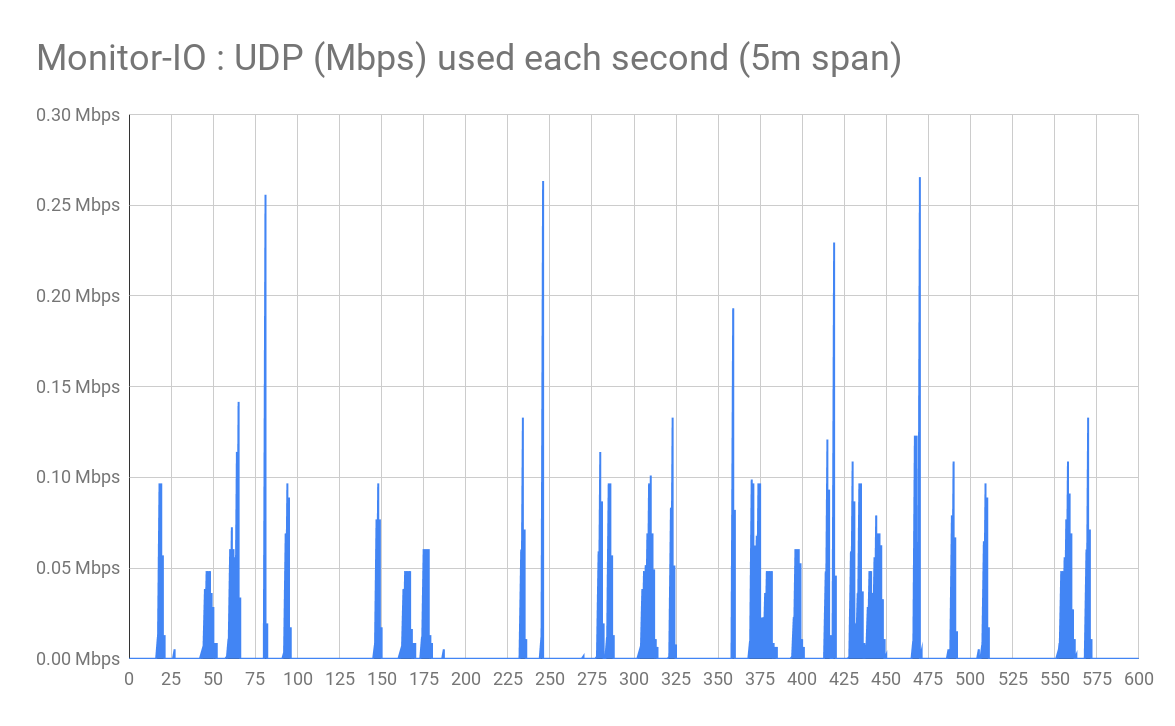 A review of Monitor-IO, a little gadget that wants to talk about your ...