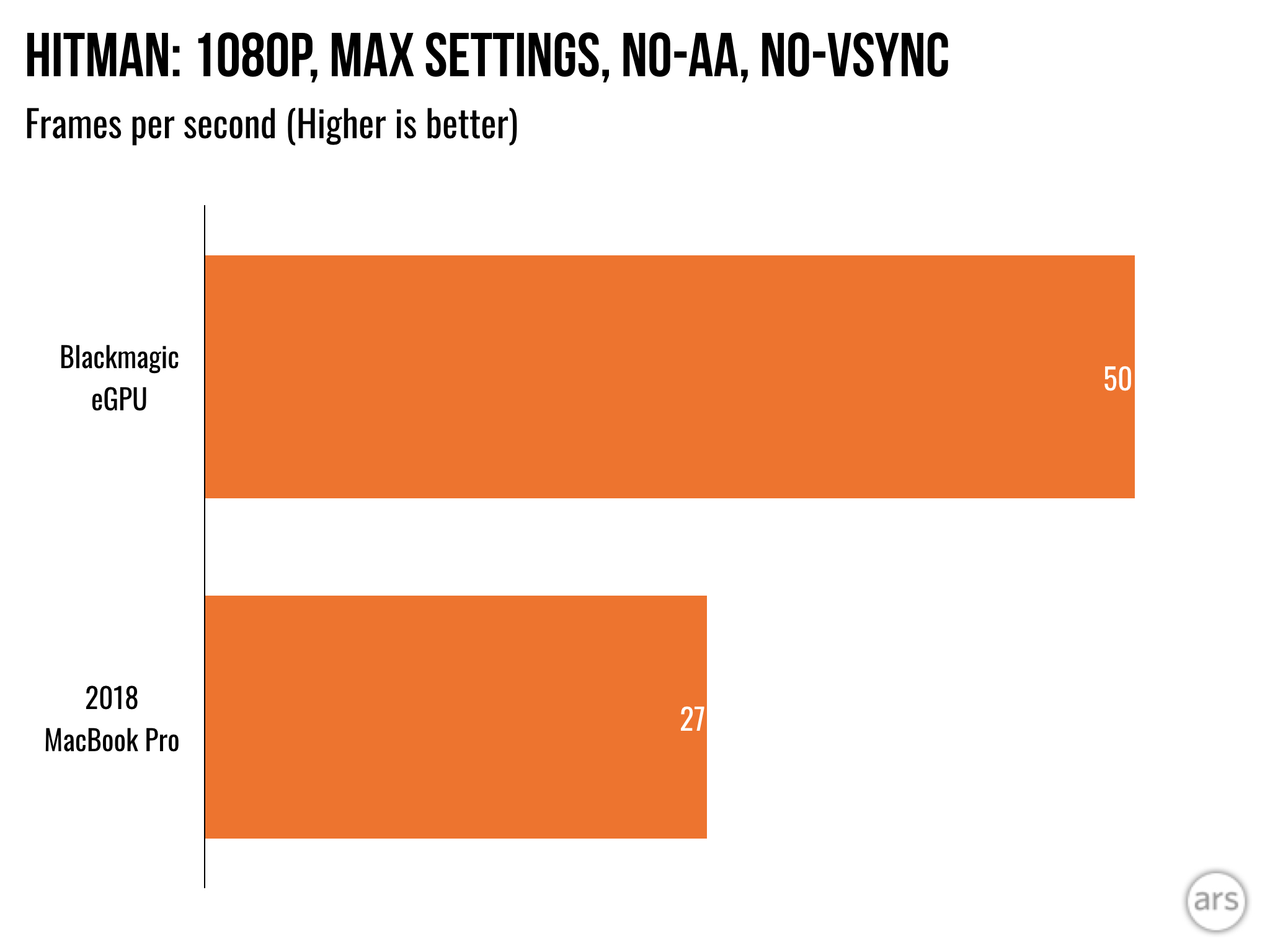 Blackmagic external GPU review: A very Apple graphics solution - Ars ...