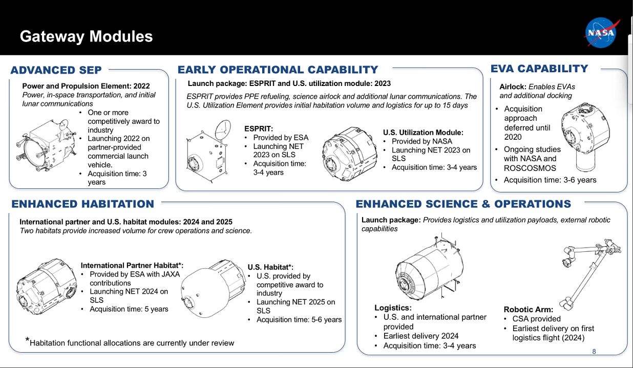 NASA says it’s building a gateway to the Moon—critics say it’s just a ...