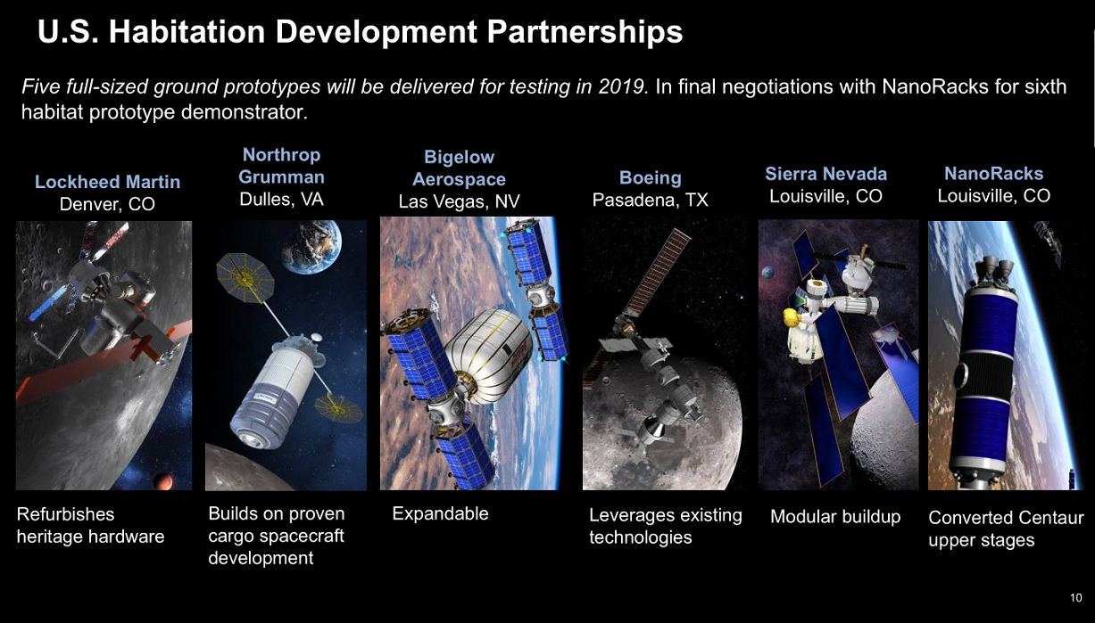 NASA says it’s building a gateway to the Moon—critics say it’s just a ...