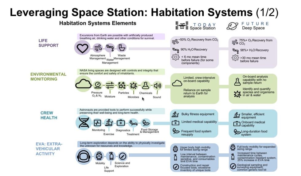 NASA says it’s building a gateway to the Moon—critics say it’s just a ...