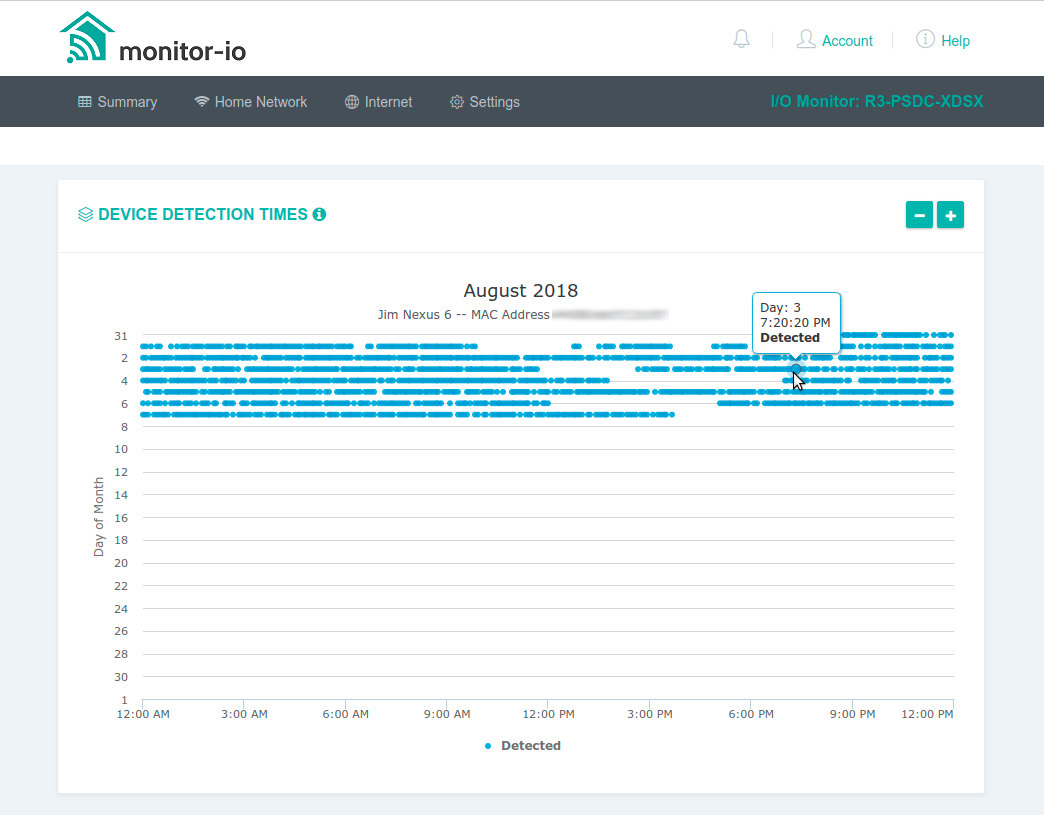 A review of Monitor-IO, a little gadget that wants to talk about your ...