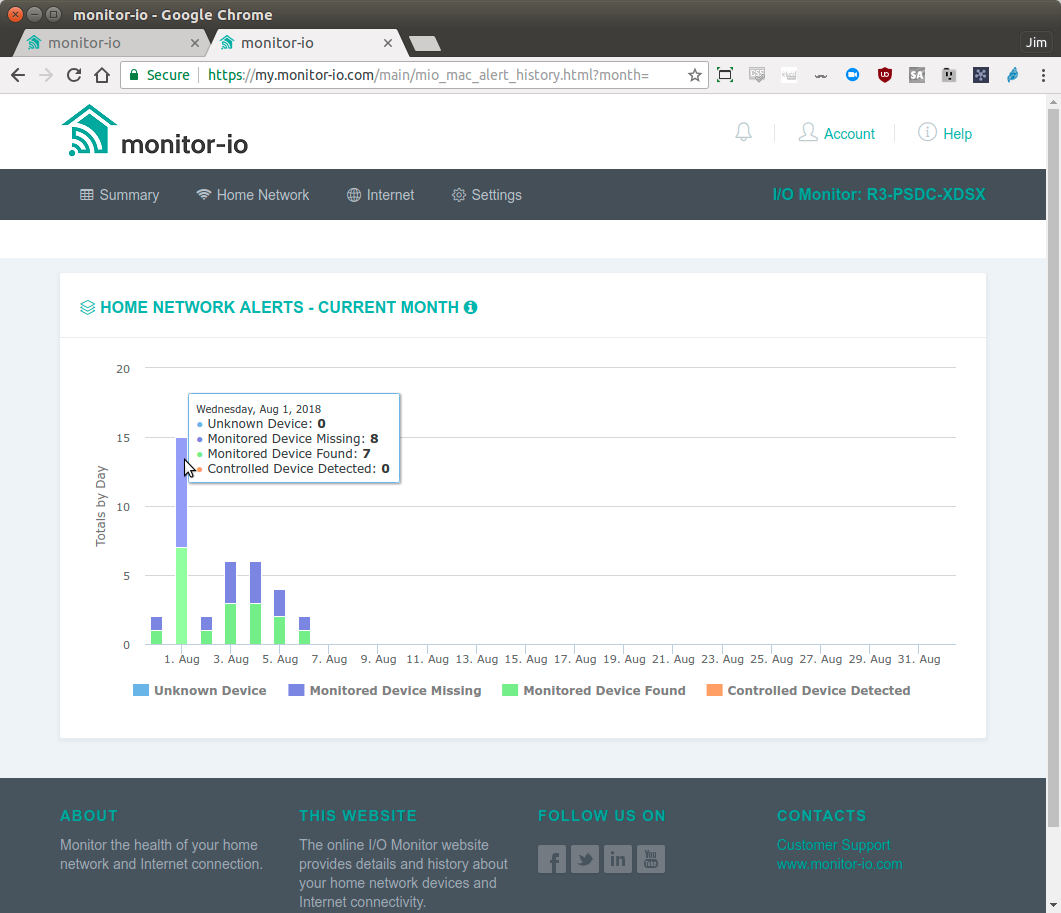 A review of Monitor-IO, a little gadget that wants to talk about your ...