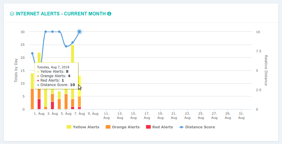 A review of Monitor-IO, a little gadget that wants to talk about your ...