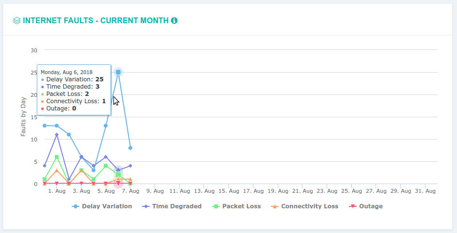 A review of Monitor-IO, a little gadget that wants to talk about your ...