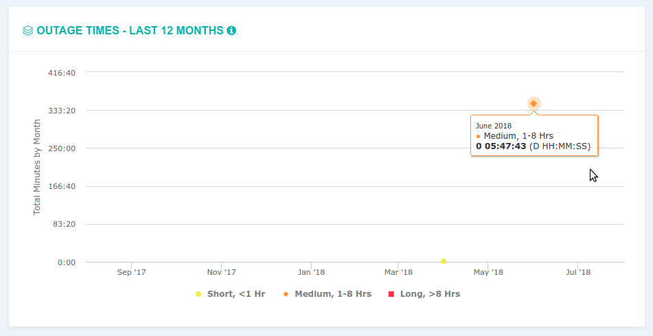 A review of Monitor-IO, a little gadget that wants to talk about your ...