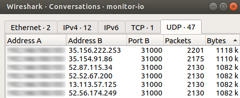 A review of Monitor-IO, a little gadget that wants to talk about your ...