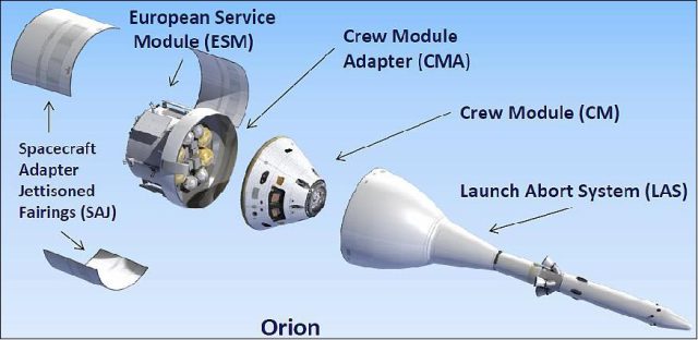 The Orion spacecraft may carry more than NASA missions to the Moon ...