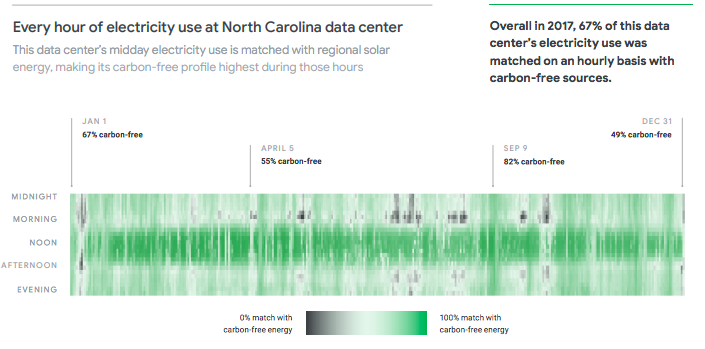 Five graphics from Google show how carbon-intensive its data centers ...