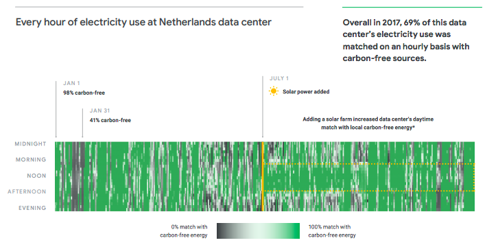 Five graphics from Google show how carbon-intensive its data centers ...