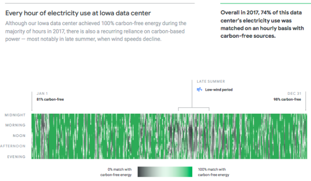 Five graphics from Google show how carbon-intensive its data centers ...