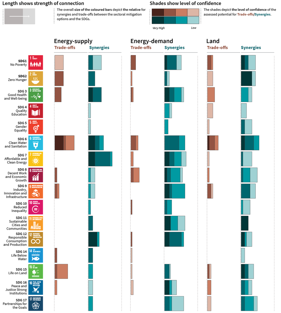 Here’s what it would take to stop climate change sooner - Ars Technica