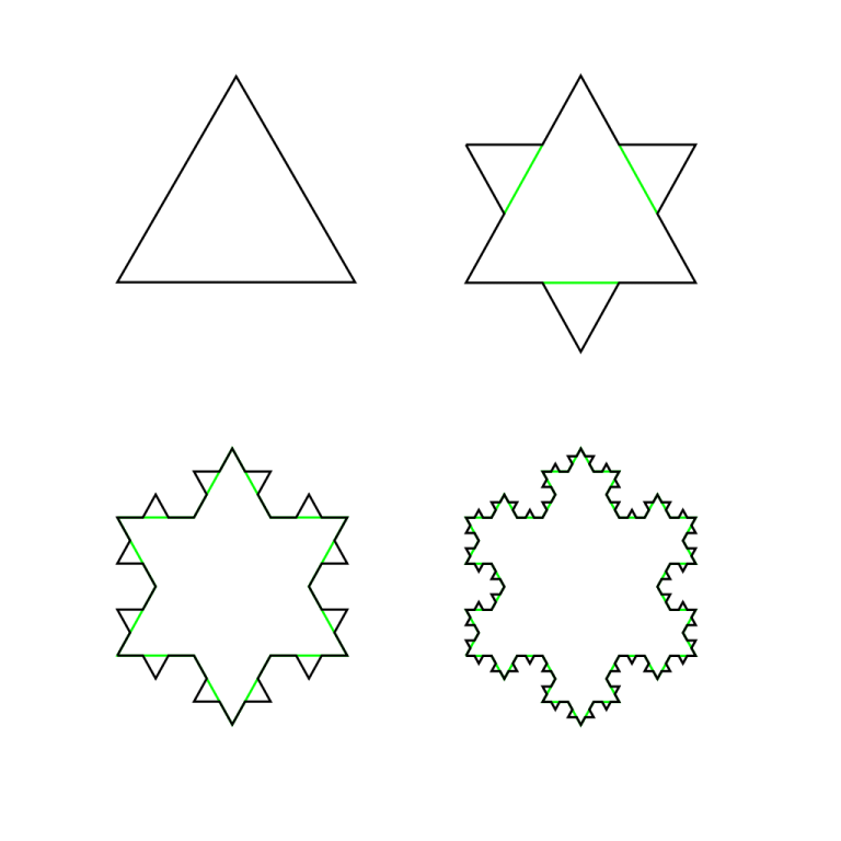 Fractal structure produces fractal electrons with fractal energies ...