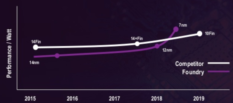 AMD outlines its future: 7nm GPUs with PCIe 4, Zen 2, Zen 3, Zen 4 ...