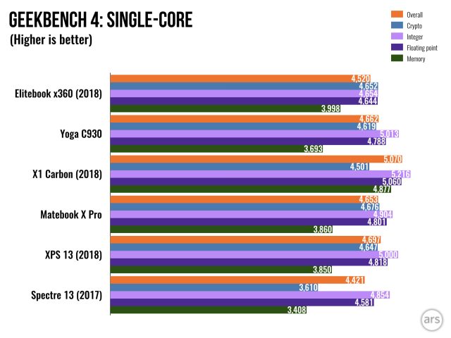 HP Elitebook x360 1030 review: Small tweaks made to a stylish work 2-in ...