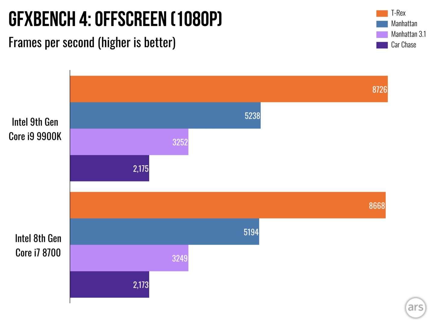 Review: Intel’s 9th Gen Core i9 9900K processor hits 5GHz—just at a ...