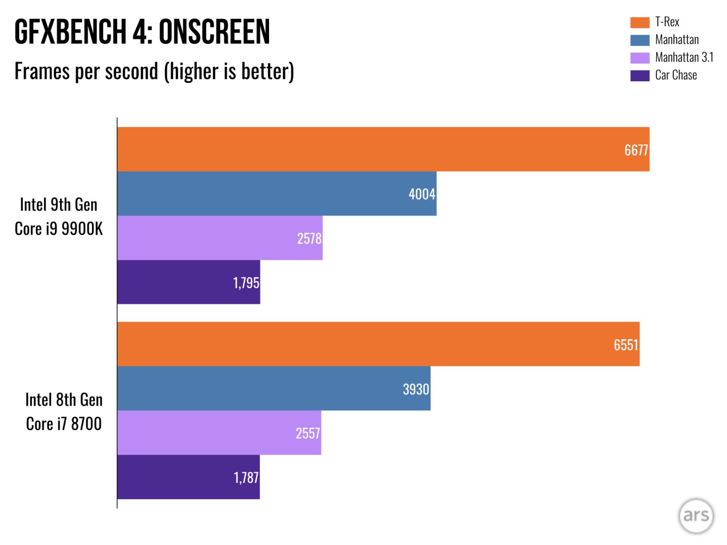 Review: Intel’s 9th Gen Core i9 9900K processor hits 5GHz—just at a ...