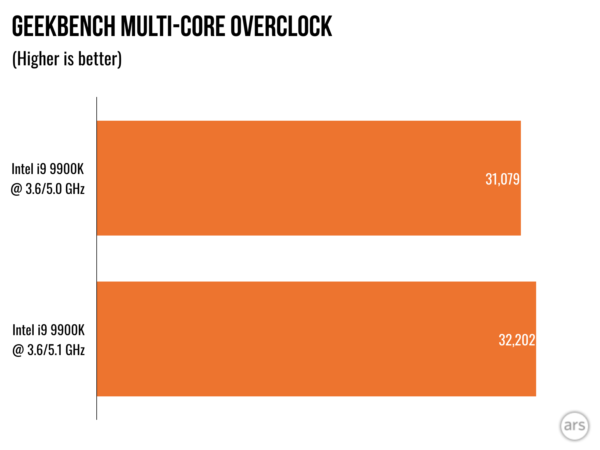 Review: Intel’s 9th Gen Core i9 9900K processor hits 5GHz—just at a ...