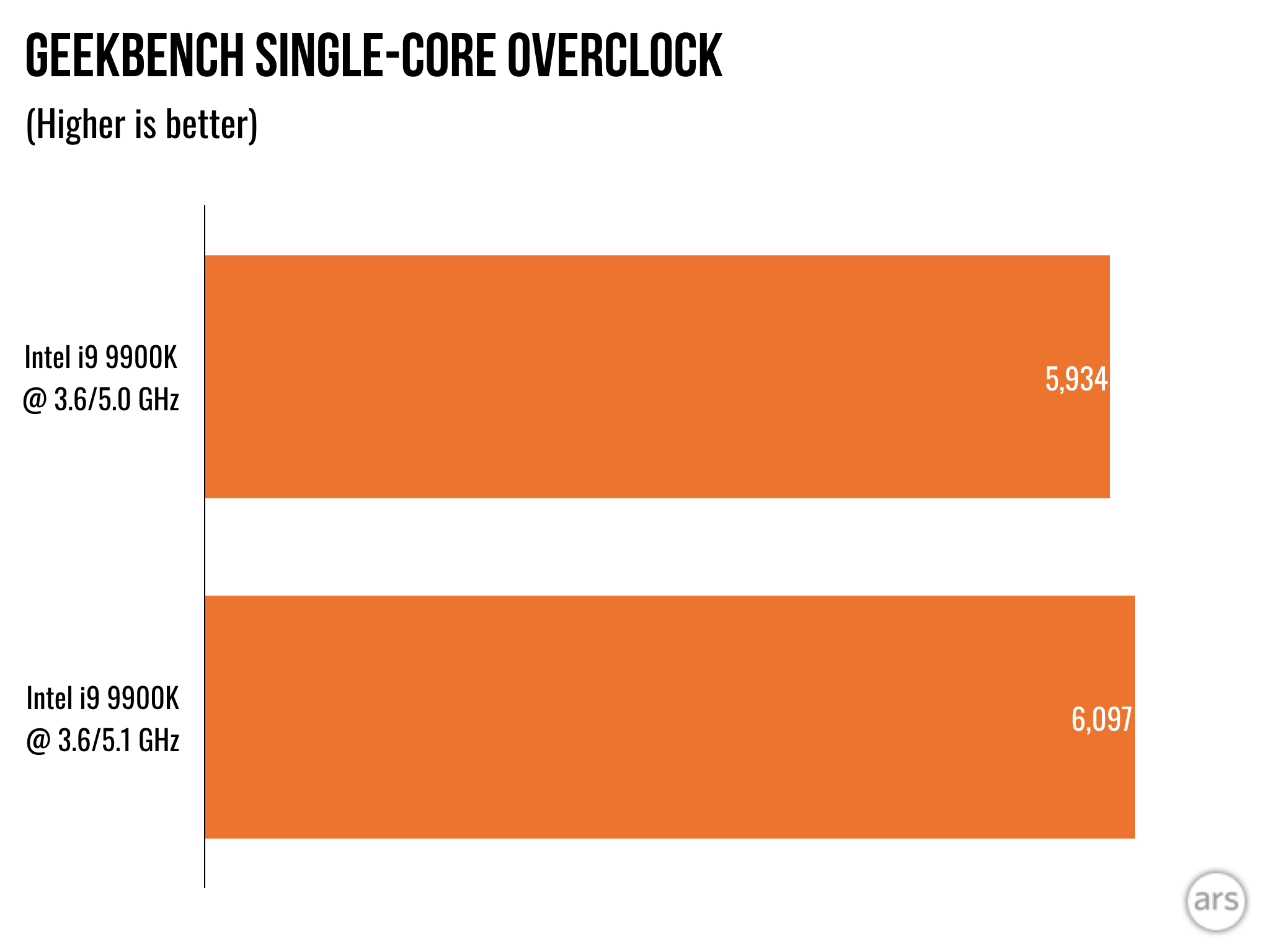 Review: Intel’s 9th Gen Core i9 9900K processor hits 5GHz—just at a ...
