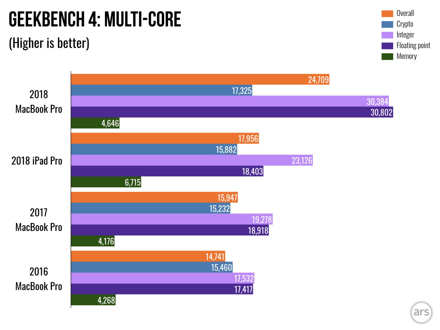 Apple walks Ars through the iPad Pro’s A12X system on a chip - Ars Technica