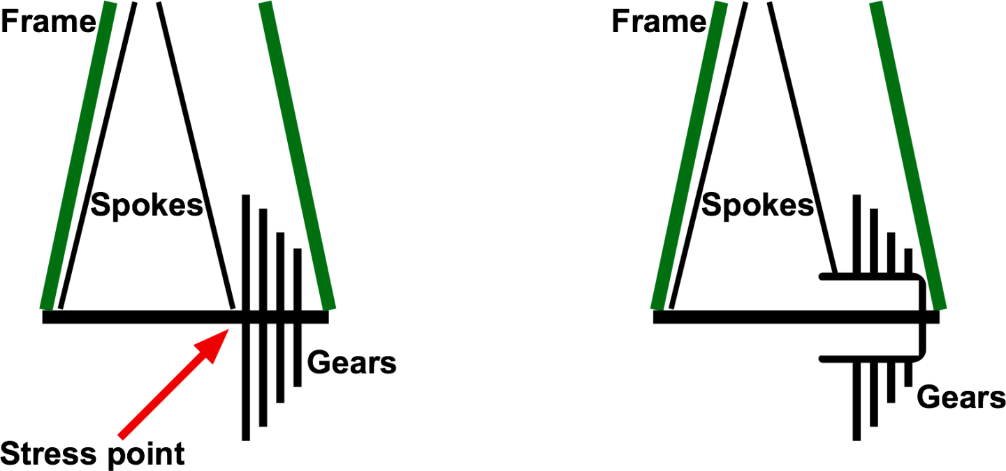 How bicycles have changed in the last 25 years - Ars Technica
