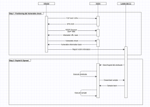 A 100,000-router botnet is feeding on a 5-year-old UPnP bug in Broadcom ...