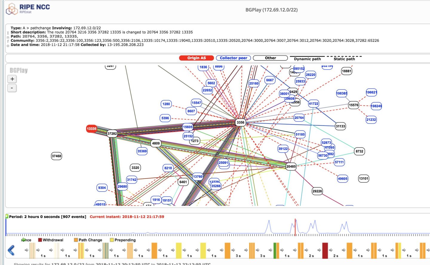 Google goes down after major BGP mishap routes traffic through China ...