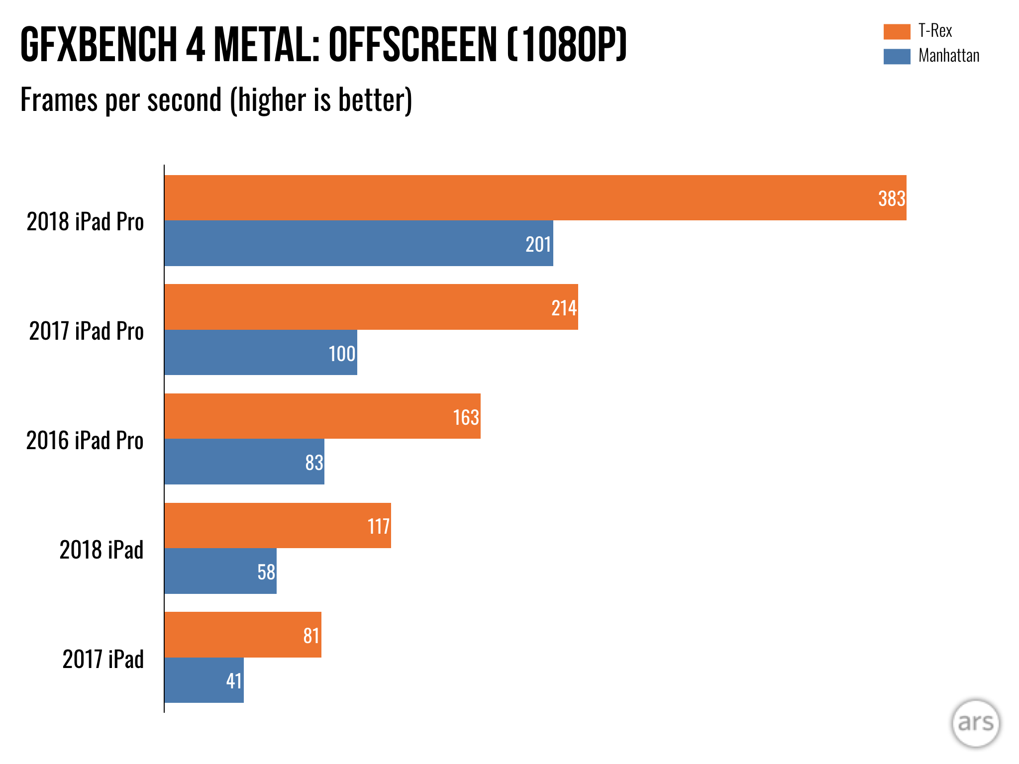 Apple walks Ars through the iPad Pro’s A12X system on a chip - Ars Technica