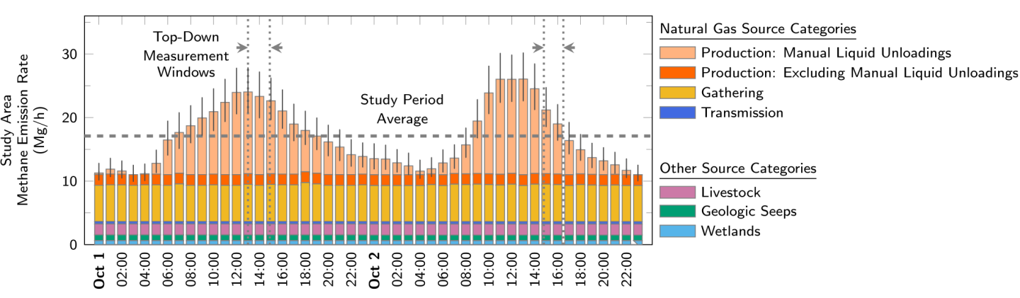 How leaky is natural gas production? One puzzle solved - Ars Technica