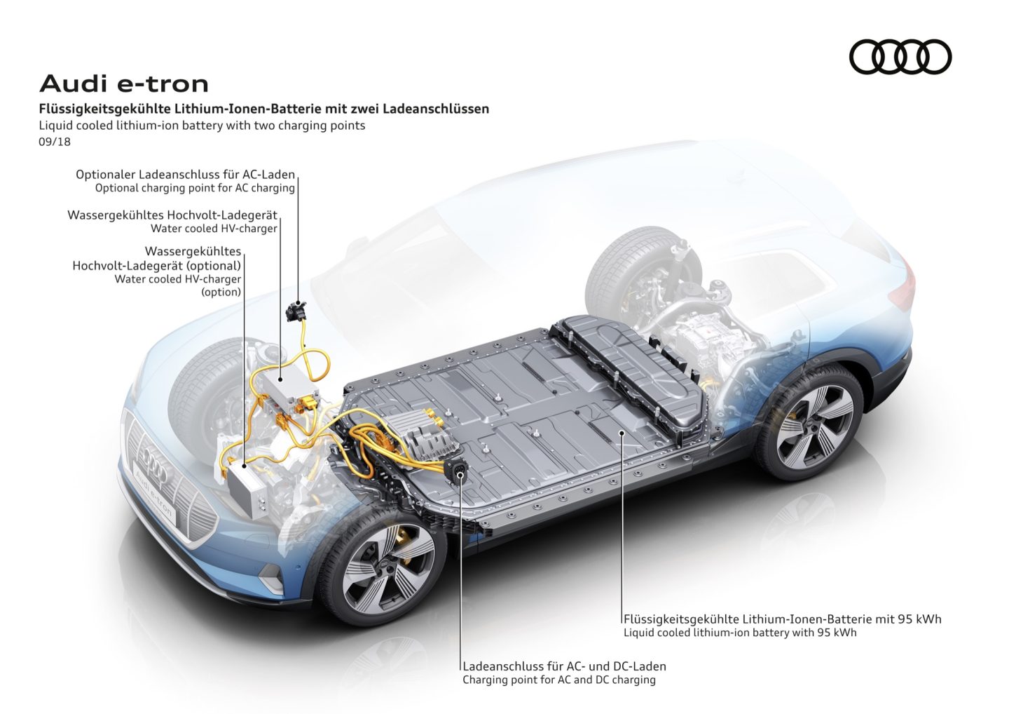 We’ve driven Audi’s first proper electric car, the 2019 e-tron SUV ...