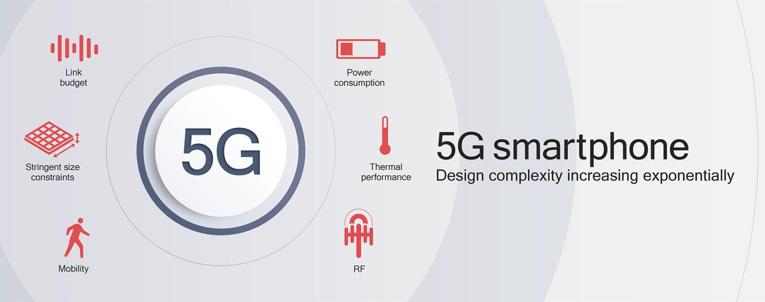 Don’t buy a 5G smartphone—at least, not for a while - Ars Technica