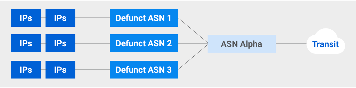 How 3ve’s BGP hijackers eluded the Internet—and made $29M - Ars Technica