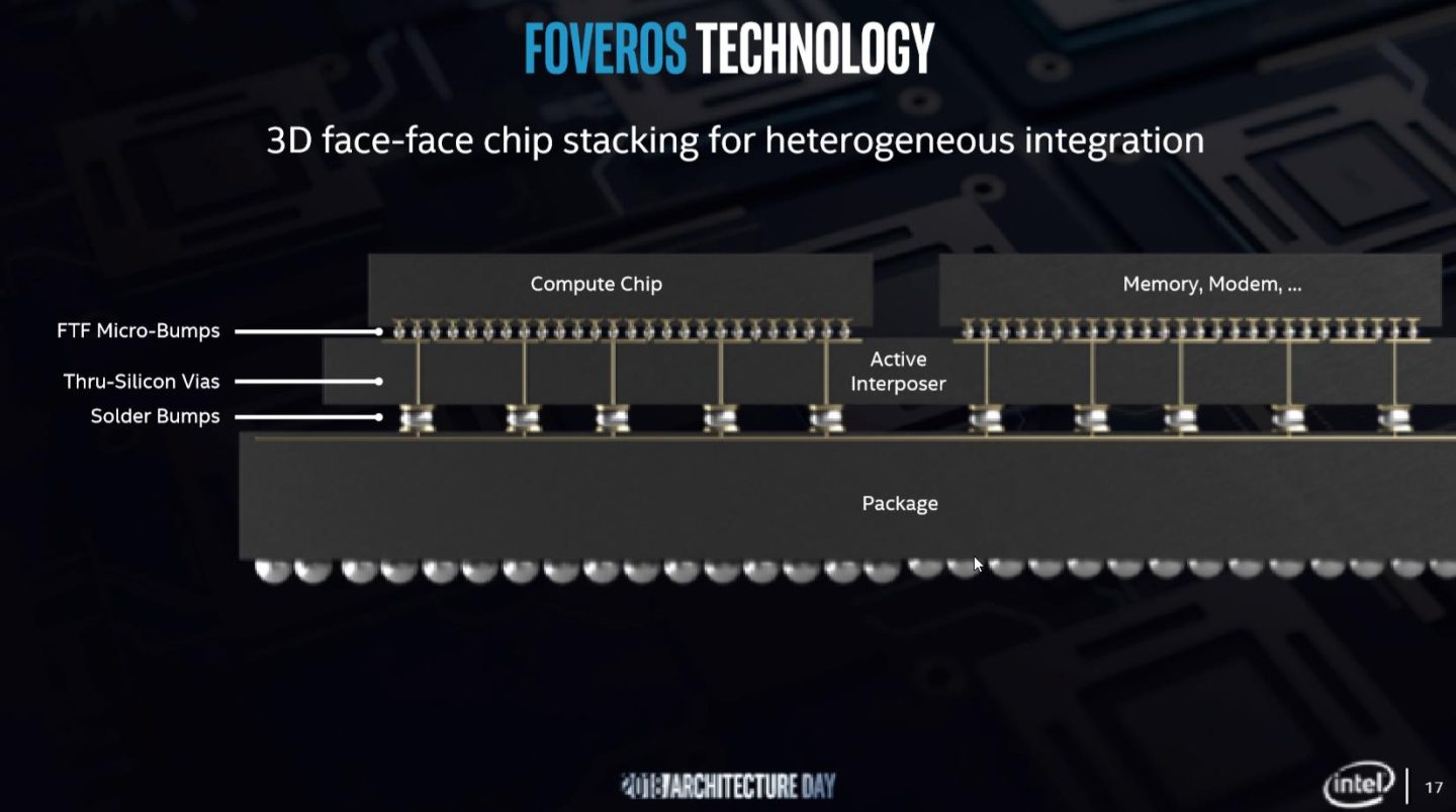 Intel introduces Foveros: 3D die stacking for more than just memory ...