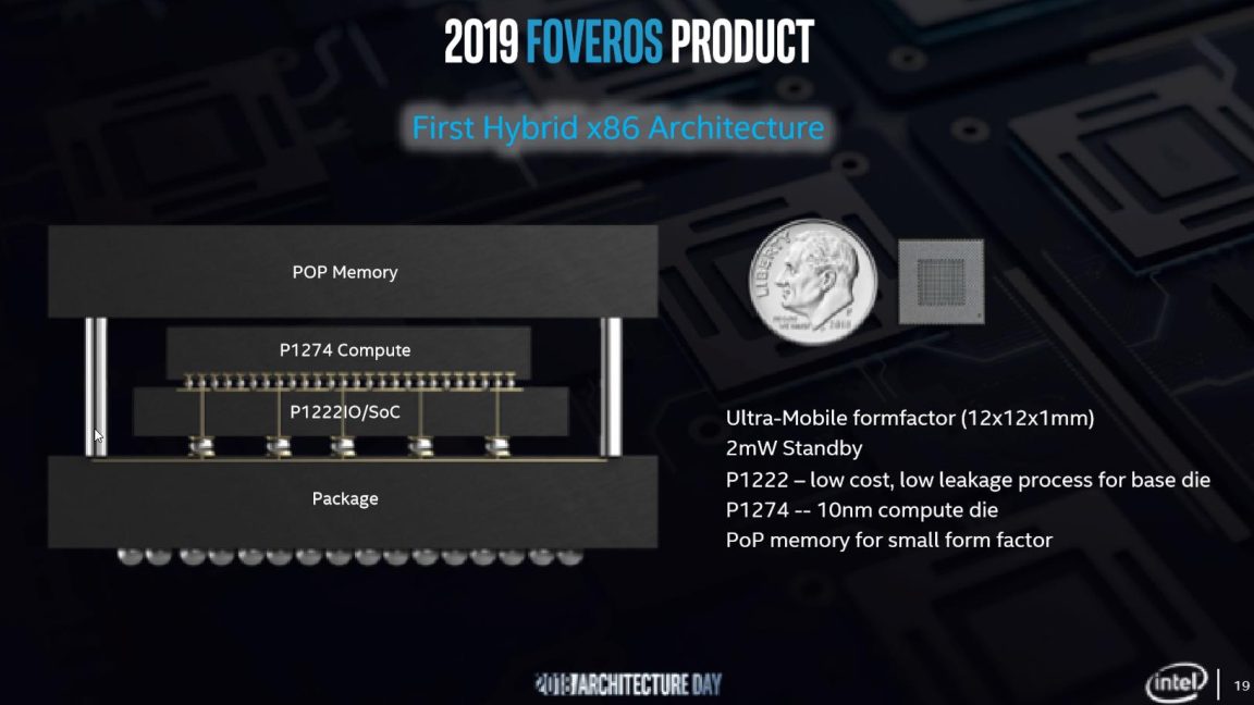 Intel introduces Foveros: 3D die stacking for more than just memory ...