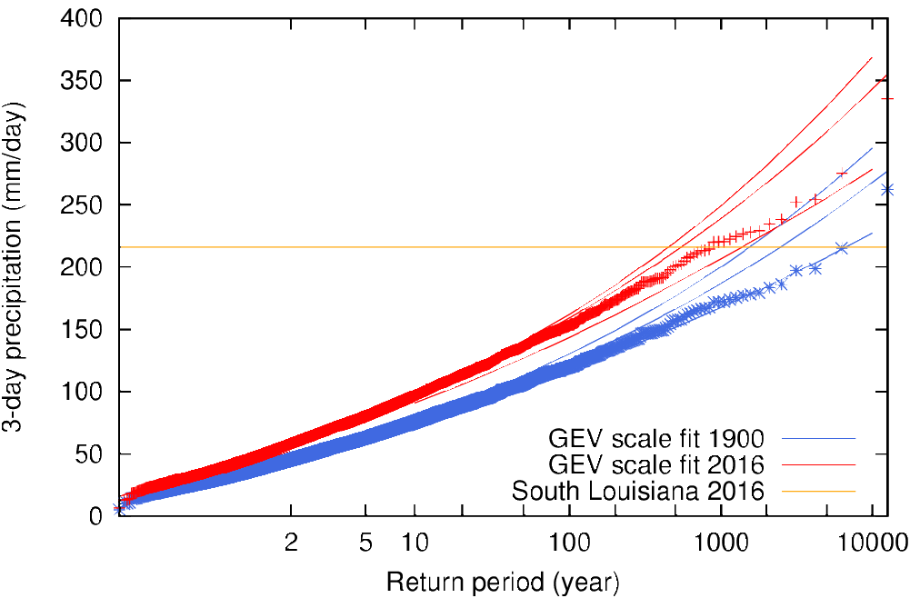 Climate change or “just the weather?” Here’s how to answer that - Ars ...