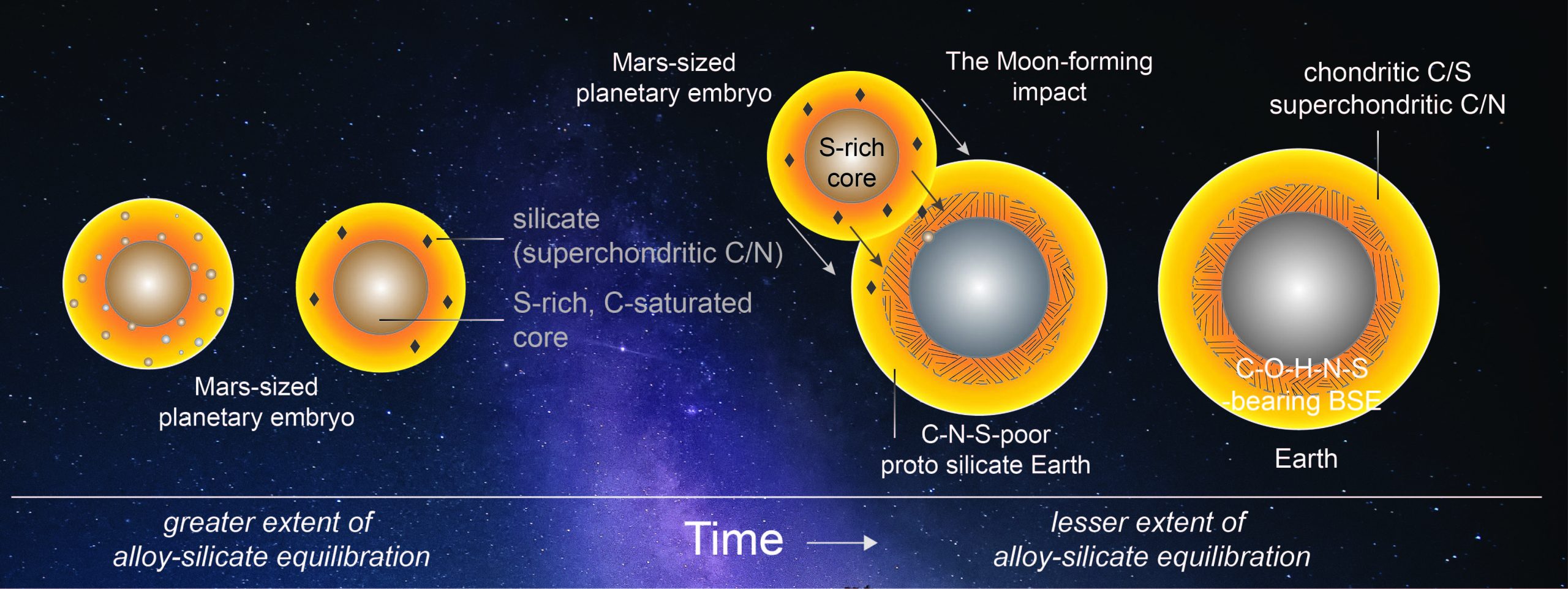 How a two-planet smashup left the Earth with its elements - Ars Technica