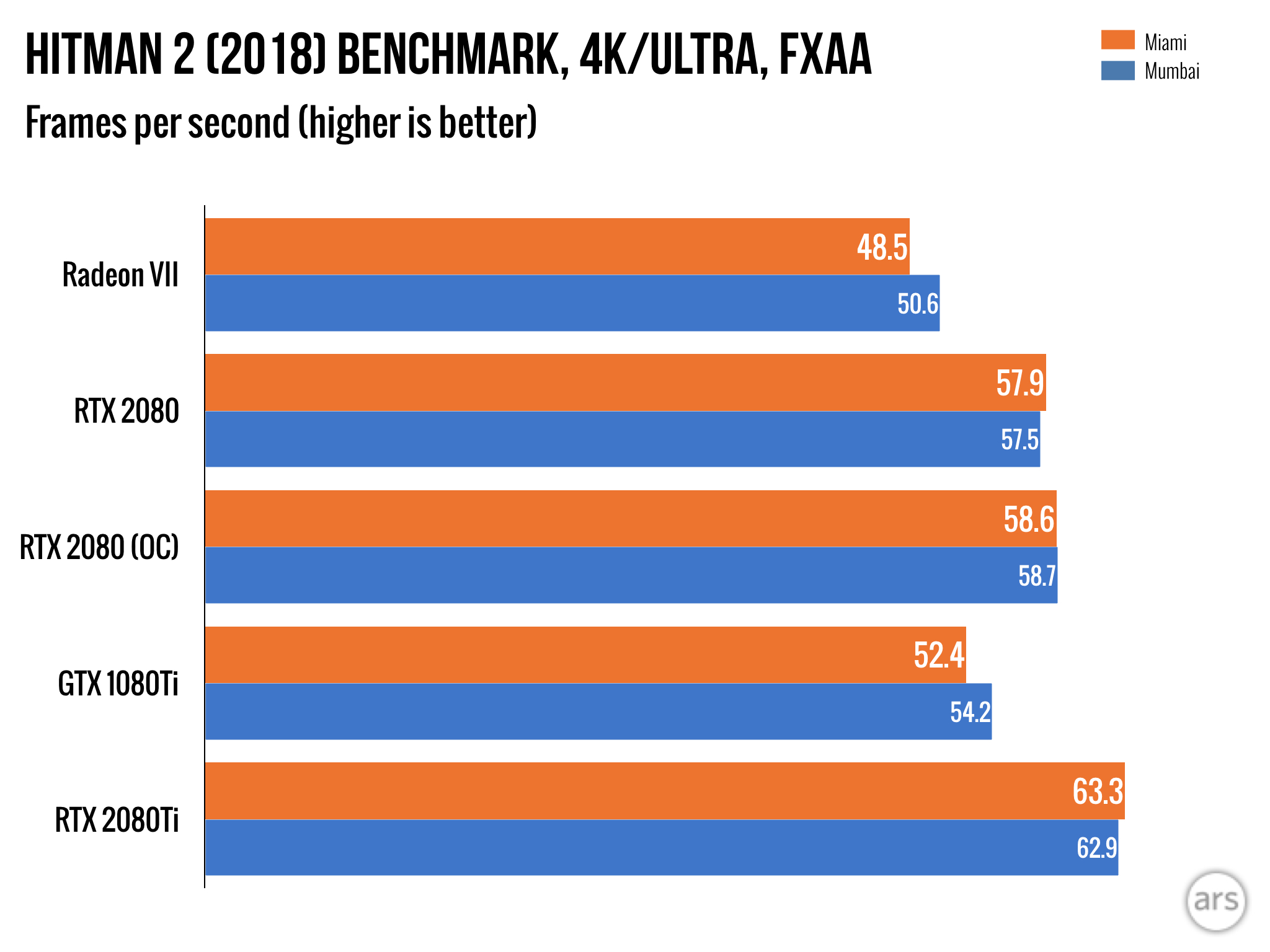 AMD Radeon VII: A 7nm-long step in the right direction, but is that ...