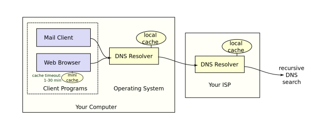 Inside the DNSpionage hacks that hijack domains at an unprecedented ...